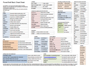 Cheat Sheets | Azure Player