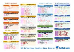 Cheat Sheets | Azure Player