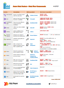 Cheat Sheets | Azure Player