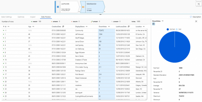 Mapping Data Flow in Azure Data Factory (v2) | Azure Player