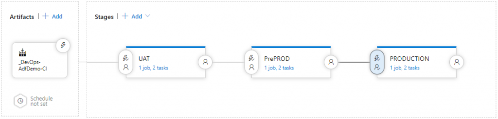Deployment of Azure Data Factory with Azure DevOps | Azure Player