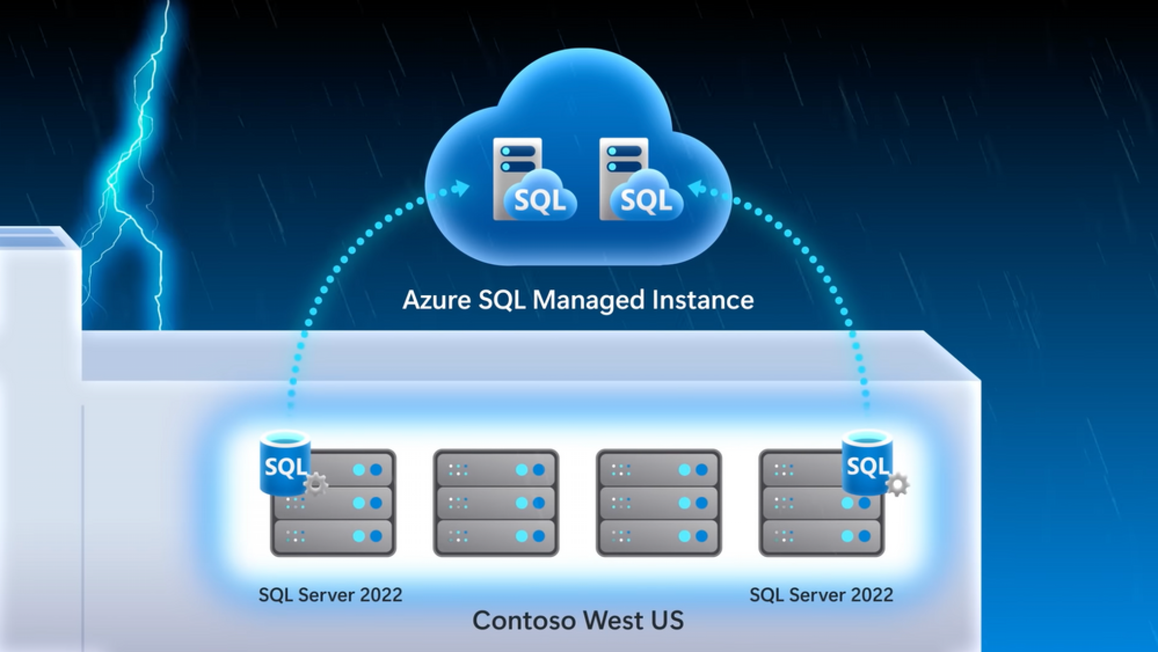 SQL Server 2022 is coming | Azure Player