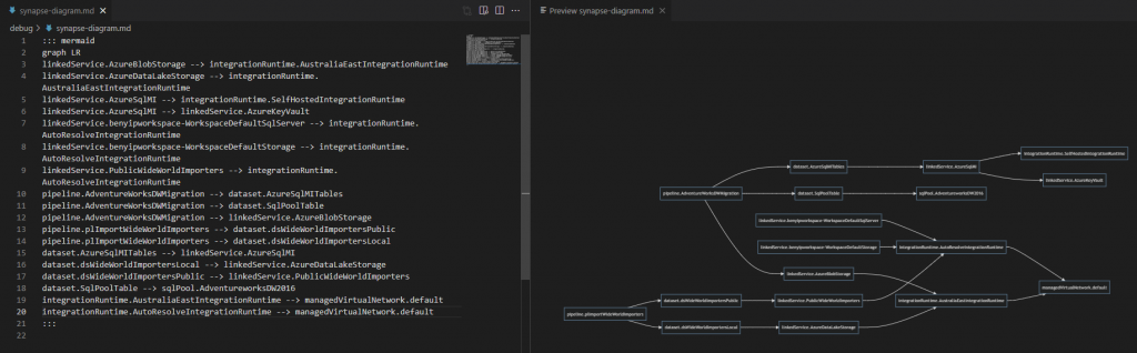 Discovering Diagram Of Dependencies In Synapse Analytics And Adf