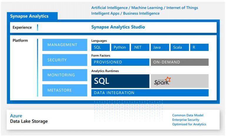 Synapse Analytics workspace - deployment challenges | Azure Player