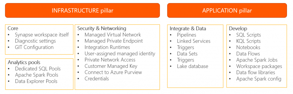 Synapse Analytics workspace - deployment challenges | Azure Player